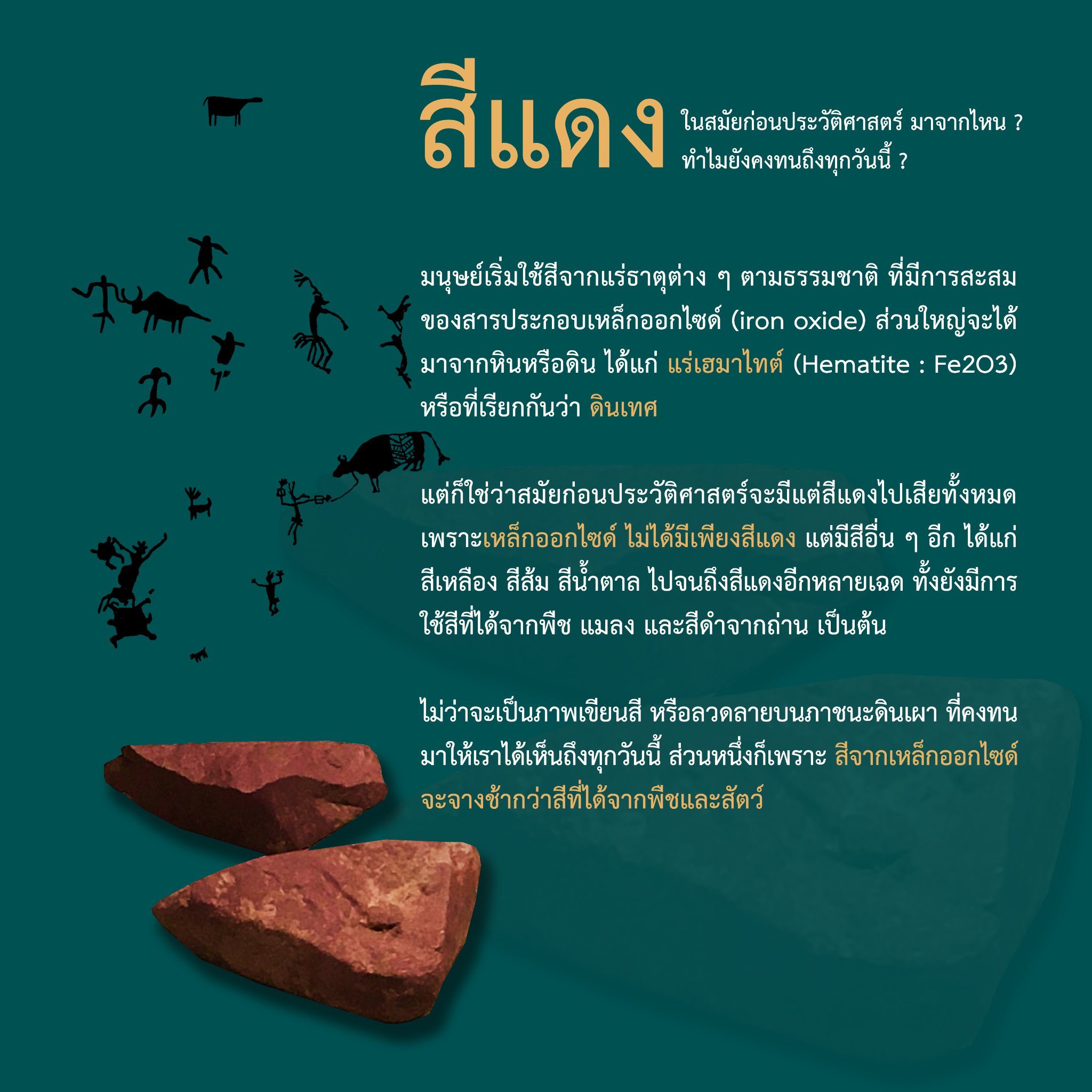 รายการ 98+ ภาพพื้นหลัง ภาพเขียนสีที่ผาแต้ม จังหวัดอุบลราชธานี เป็นภาพ ...